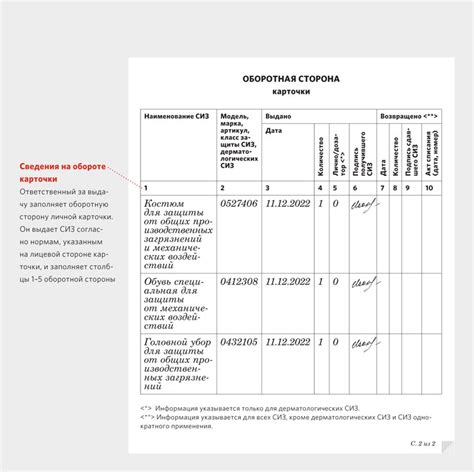 Что изменилось в нормах выдачи СИЗ и какие документы теперь оформлять Образцы Справочник