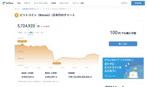 【react Native入門】coingecko Apiで仮想通貨の価格変動チャートを描く アールエフェクト
