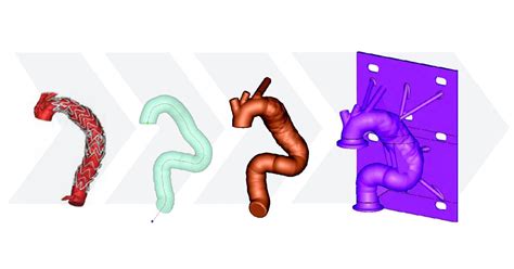 Innovative Methods For Aortic Aneurysm Device Testing