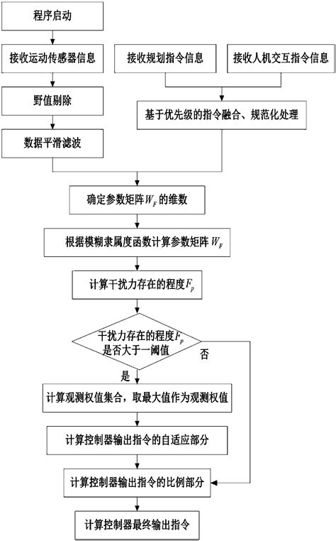 Adaptive Heading Control Method For Single Jet Pump Propulsion Unmanned Surface Vessel Based On