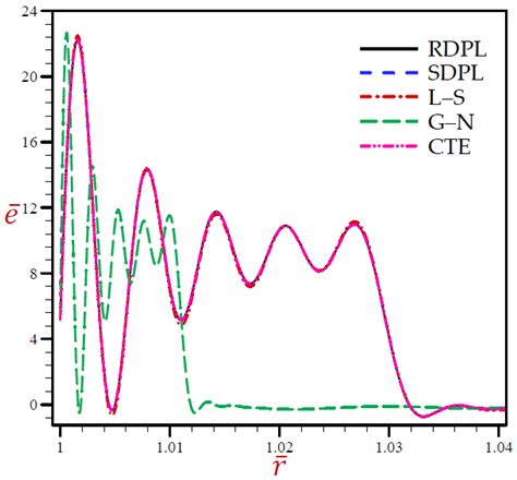 Magneto Thermoelastic Response In An Unbounded Medium Containing A Spherical Hole Via Multi Time