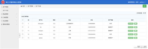 Ssm网上订餐外卖管理系统前台后台文档设计说明订餐系统前台后台分别在哪 Csdn博客