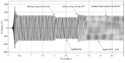 Figure 13 From Three Phase Self Excited Induction Generator Operating As Single Phase Induction