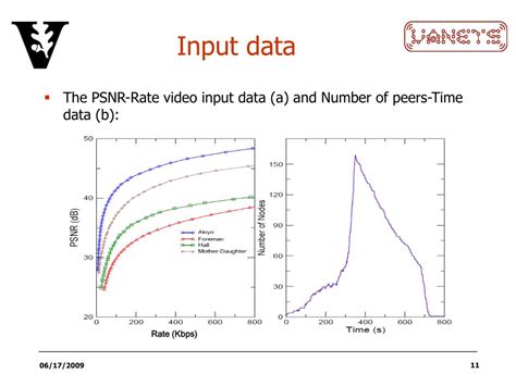 Ppt Rate Distortion Optimization For Mesh Based P2p Video Streaming Powerpoint Presentation