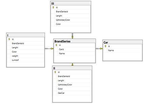 Sql Server Sql With Json Dynamic Multiple Product Type With Dynamic