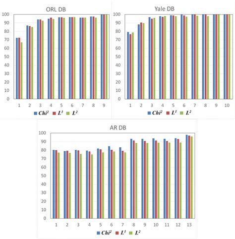Results Of Different Size Of Training Set Download Scientific Diagram