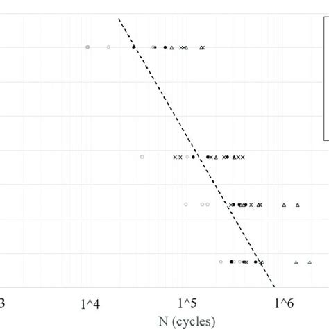 uniaxial fatigue test results download scientific diagram