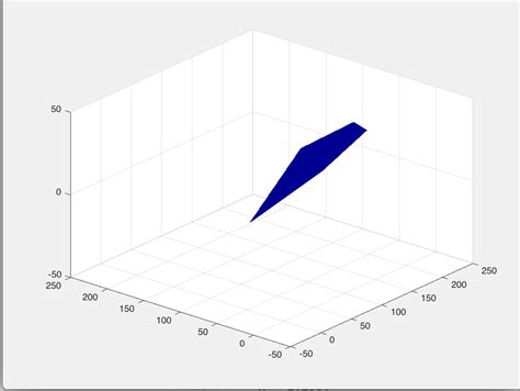 Matlab Slice 3d Volume Stack Overflow