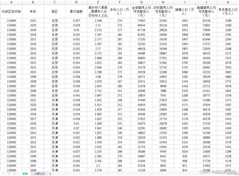 基尼系数、恩格尔系数泰尔指数等数据合集 财富基尼系数在哪个数据库找 csdn博客