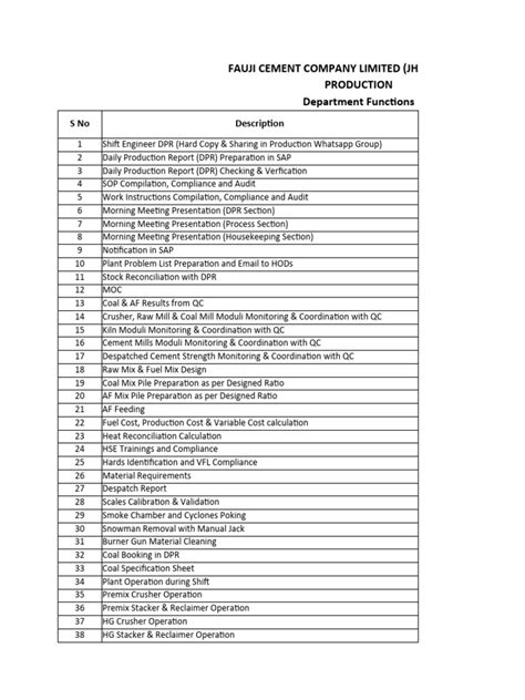 Functions Production Department Pdf