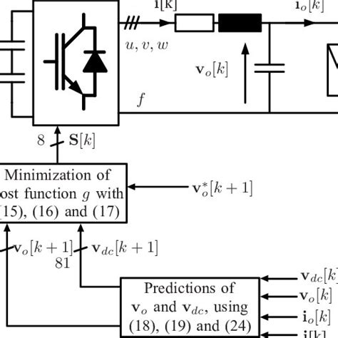 Pdf Model Predictive Control Of Three Phase Four Leg Neutral Point Clamped Inverters