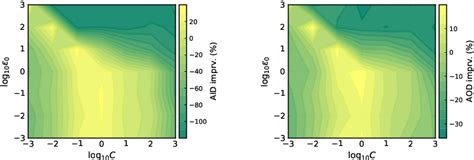 Posterior Regularisation On Bayesian Hierarchical Mixture Clustering Paper And Code Catalyzex