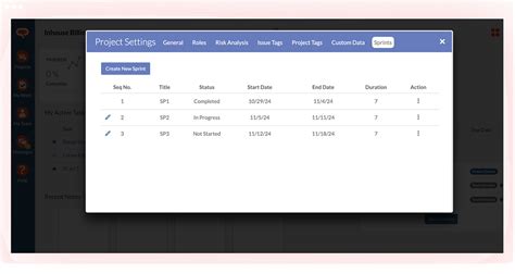 Agile Projects Mindstaq