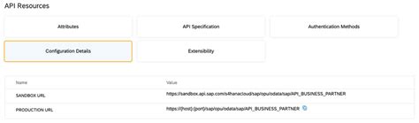 Consuming Sap With Sap Build Apps Adding S 4hana Sap Community