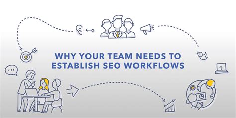 SEO Workflow Management SEO Workflow