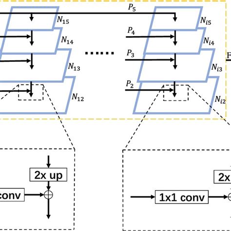 The Structure Of Multi Level Feature Fusion Module Download