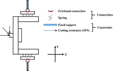 Dynamic Performance Of A Long Stroke Fast Tool Servo System