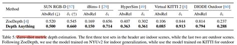 Metric And Relative Monocular Depth Estimation An Overview Fine