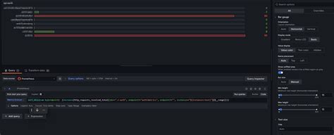 Sort Results In Bar Gauge Not Working Prometheus Metrics Bar Gauge Panel Grafana Labs