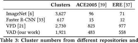 Table 1 From Improving Event Extraction Via Multimodal Integration Semantic Scholar