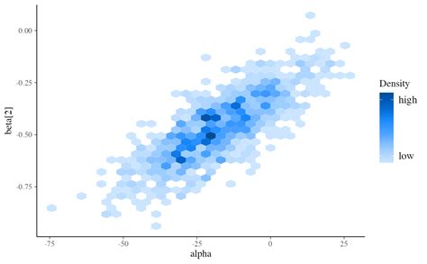 Tidy Parameter Selection — Tidy Params • Bayesplot