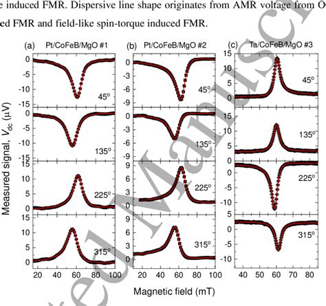 The Measured Ferromagnetic Resonance Fmr Signals Vdc As A Function Of