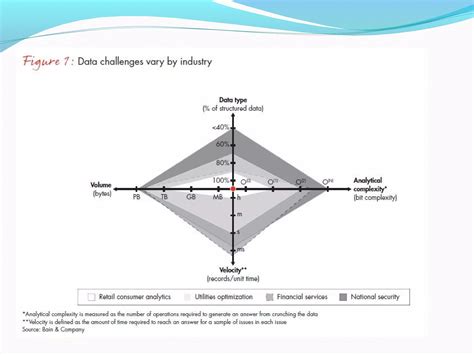 4 Steps To Successful Big Data Product Management Ppt Databases Computer Software And