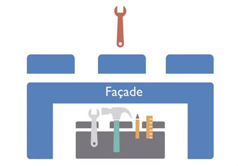 practical design patterns in swift