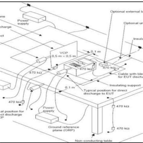 A Electrostatic Discharge Test Setup Download Scientific Diagram