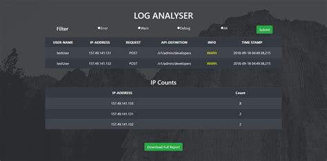 Github Ashish1323log Analyser Log Analyseranalyzer Task