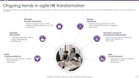 Agile Business Transformation Slide Team