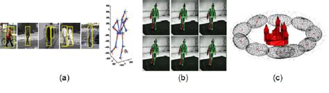 Viewpoint Estimation Examples A First Discrete And B Second