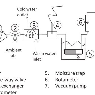Humidity Measurement System Download Scientific Diagram