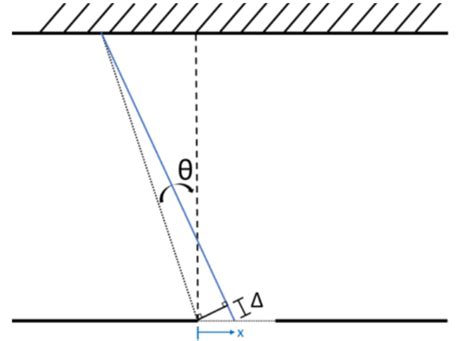 Solved Electromagnetic Waves Assignment 1 Understand
