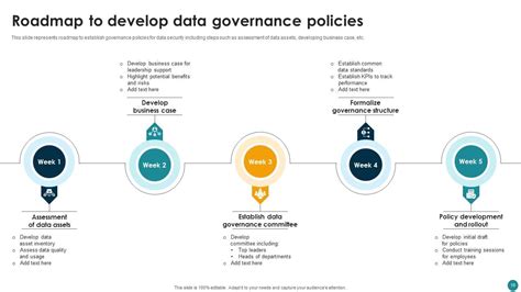 Data Governance Roadmap Powerpoint Ppt Template Bundles Ppt Sample