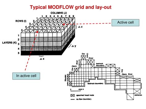 Ppt Finite Difference Methods Fdm Powerpoint Presentation Free