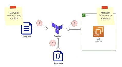 Terraform Devops Infrastructureascode Aws Cloudcomputing