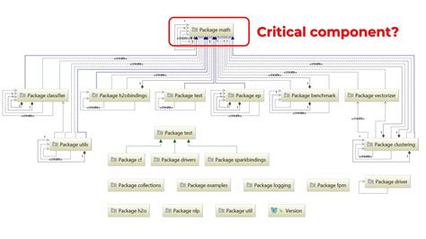 Apache Mahout Architecture Overview Pdf