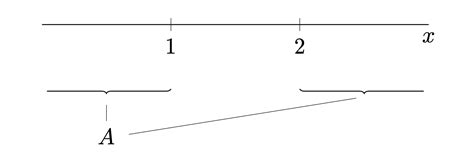 Tikz Pgf How Do I Format Curly Braces With Pgfplots TeX LaTeX