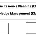 Conceptual Framework Identifying The Two Major Themes In ERP And KM Download Scientific Diagram