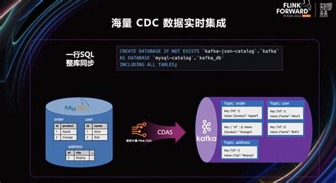 基于 Flink CDC 的现代数据栈实践 阿里云开发者社区