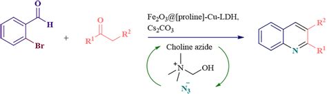 General Procedure Of One‐pot Synthesis Quinolines Download Scientific Diagram