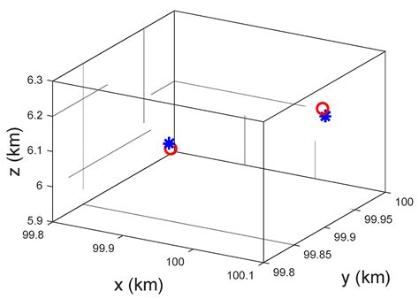 Remote Sensing Free Full Text 3d Lightning Location Method Based On Range Difference Space