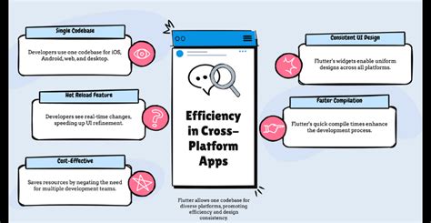 Cross Platform App Development With Flutter