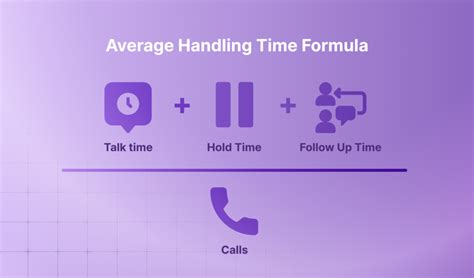 Average Handle Time Aht In Call Centers Formula And Tips