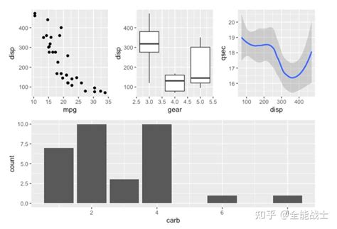 Patchworklib，一款强大的 Python 库 知乎