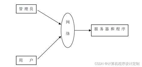 Springboot基于java的电影推荐系统的开发与实现毕业设计源码112306综合推荐算法实现java源码 Csdn博客