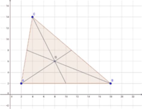Geogebra Graph Geogebra