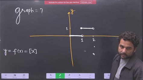 Greatest Integer Function  Fractional Part Function Fpf Relation