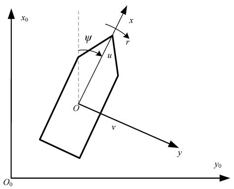 nonlinear model predictive control for a dynamic positioning ship based
